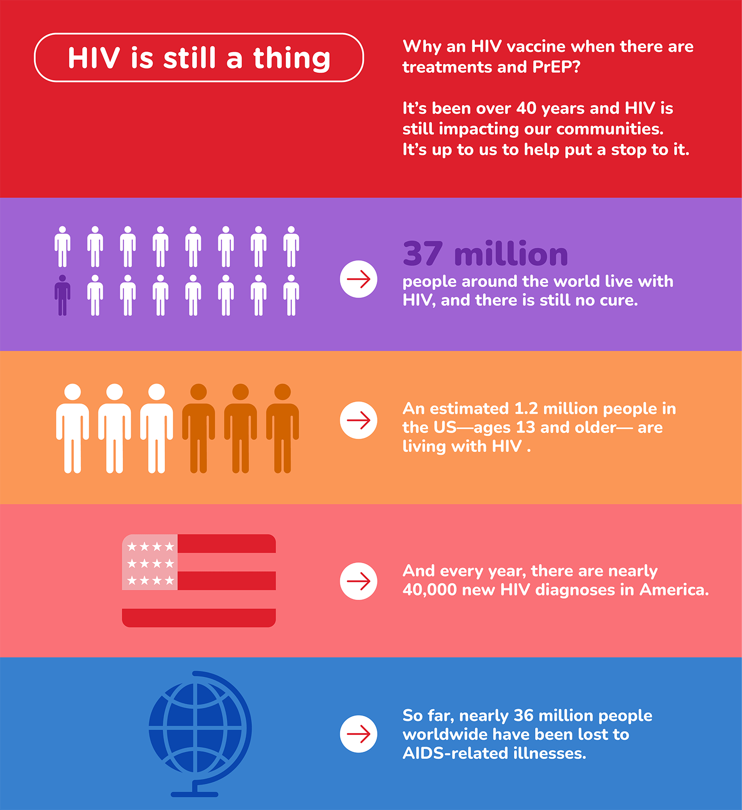 HIV Science - HelpEndHIV