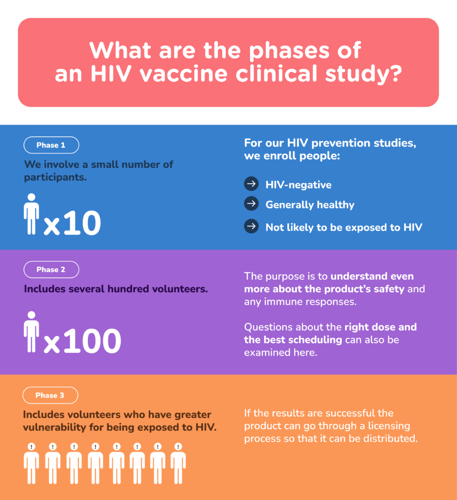 HIV Science - HelpEndHIV
